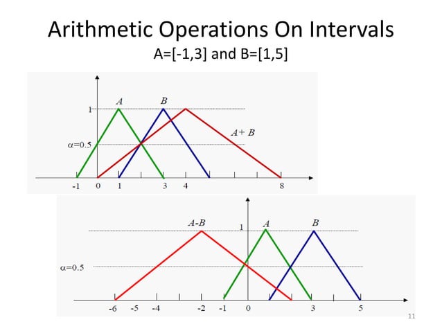 Fuzzy arithmetic | PPTX