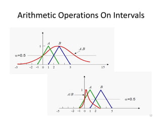 Fuzzy arithmetic | PPTX