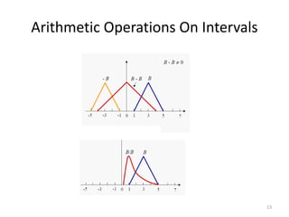 Fuzzy arithmetic | PPTX