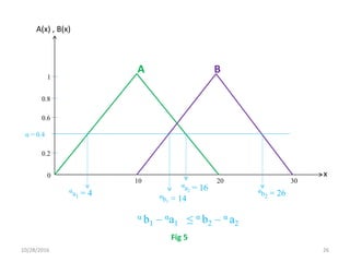 Fuzzy arithmetic | PPTX