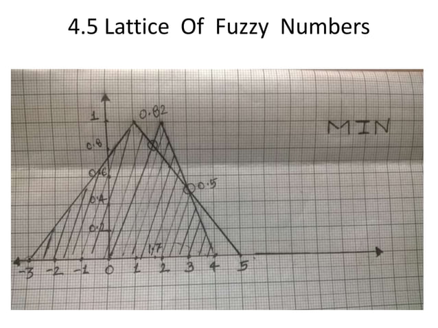 Fuzzy arithmetic Fuzzy arithmetic