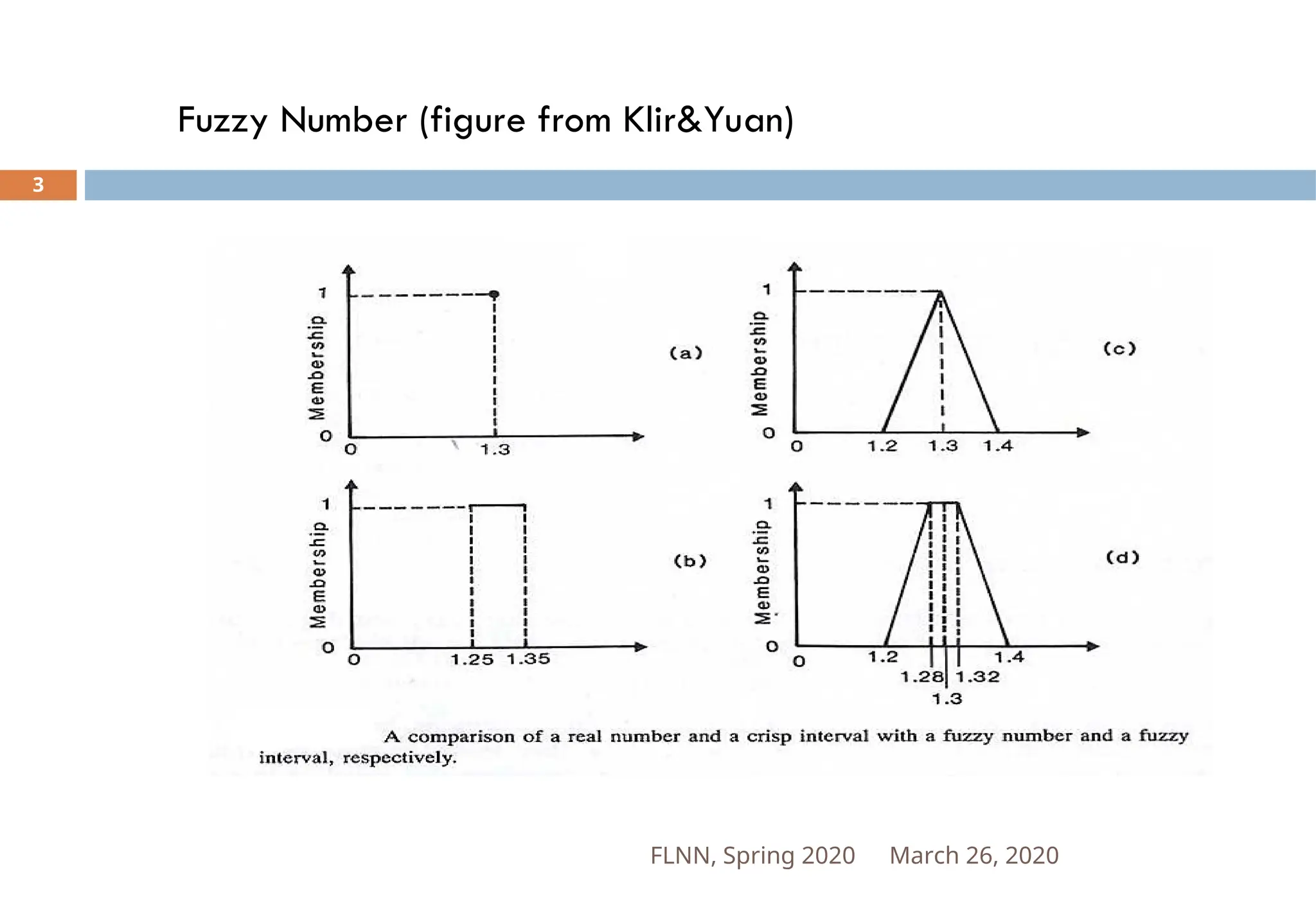 Fuzzy Arithmetic Operations Over Set Theory Ppt
