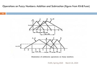 fuzzy arithmetic operations over set theory | PPT