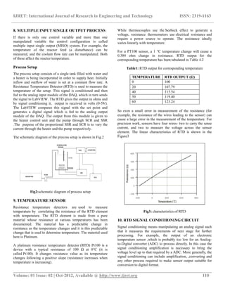 Fuzzy based control using labview for miso temperature process | PDF