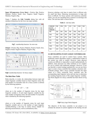 Fuzzy based control using labview for miso temperature process | PDF
