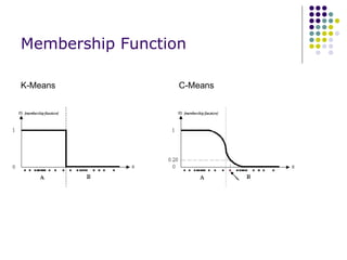 Fuzzy c-means clustering for image segmentation | PPT