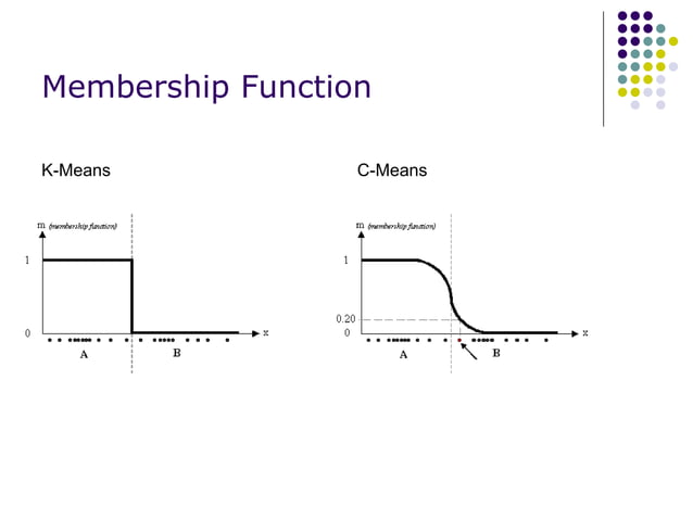 Fuzzy C Means Clustering For Image Segmentation Ppt