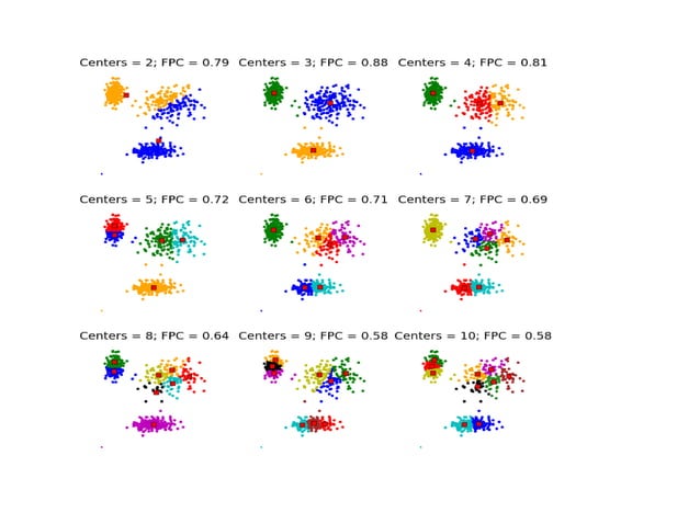 Fuzzy c means clustering protocol for wireless sensor networks | PPT