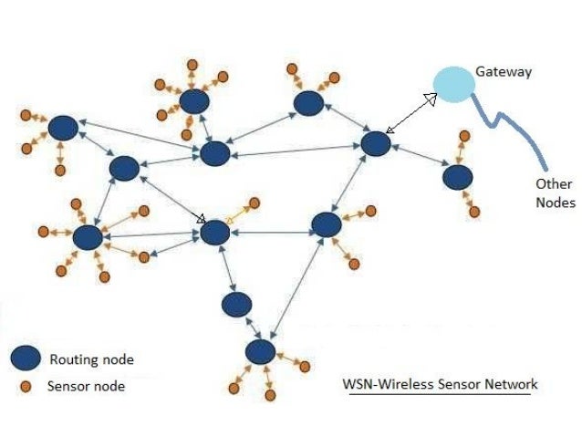 Fuzzy C Means Clustering Protocol For Wireless Sensor Networks 