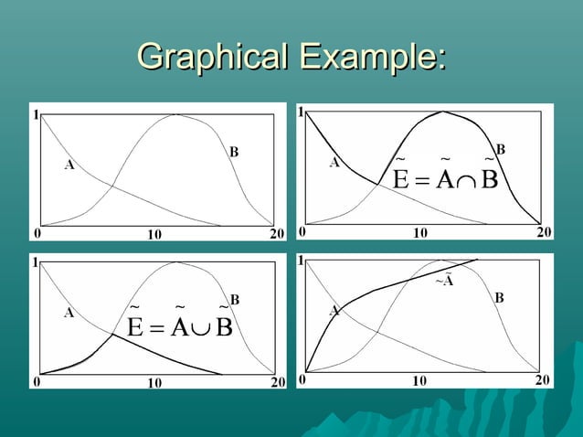 Fuzzy calculation | PPT