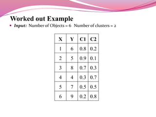 Fuzzy c means manual work | PPTX