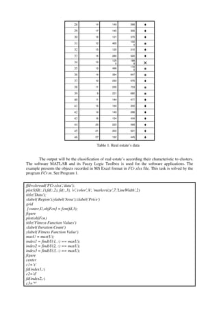 Fuzzy c means_realestate_application | PDF