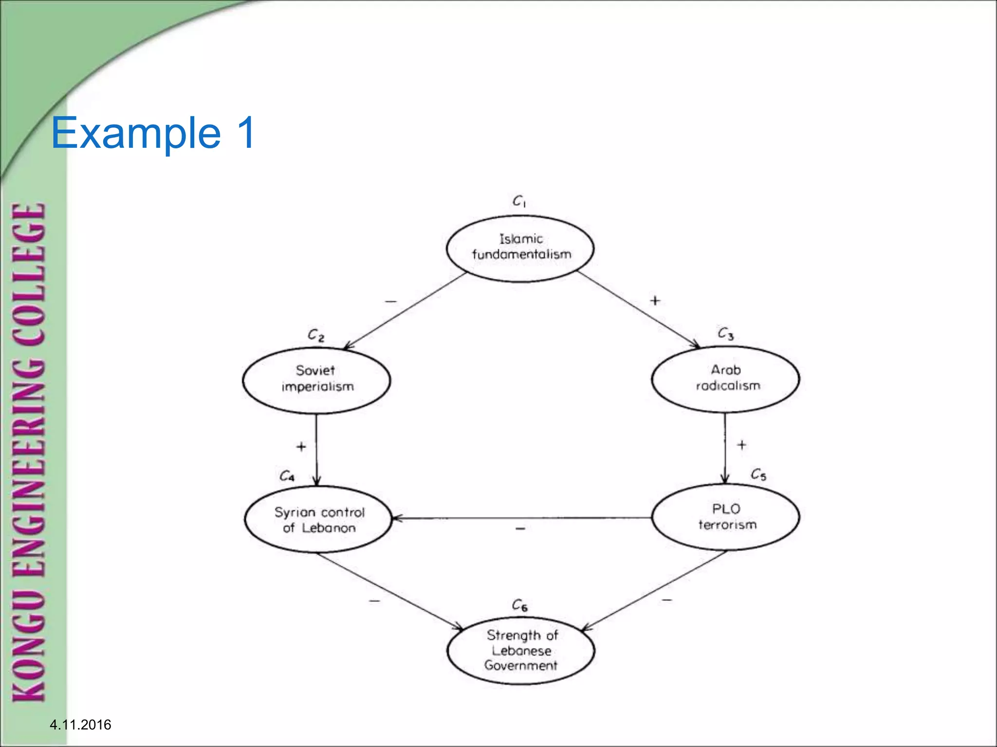Fuzzy cognitive map and Rough Sets in Decision Making | PDF