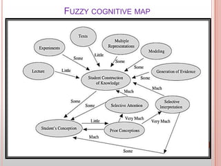 Fuzzy cognitive mapping .ppt new | PPTX | Computer Software and Applications | Computing