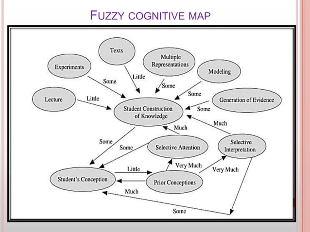 Fuzzy cognitive mapping .ppt new | PPTX | Computer Software and ...