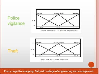 Fuzzy cognitive mapping .ppt new | PPTX | Computer Software and Applications | Computing