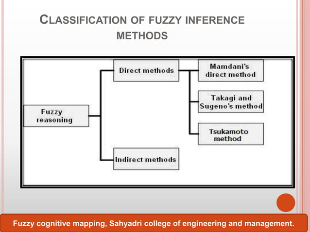 Fuzzy cognitive mapping .ppt new | PPTX | Computer Software and Applications | Computing
