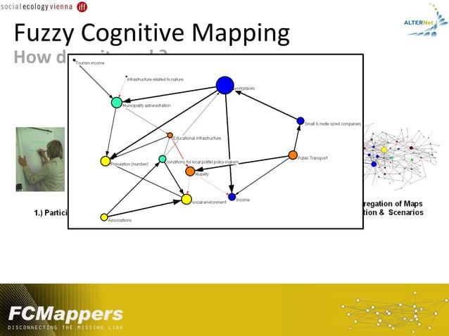 Fuzzy cognitive mapping | PPT