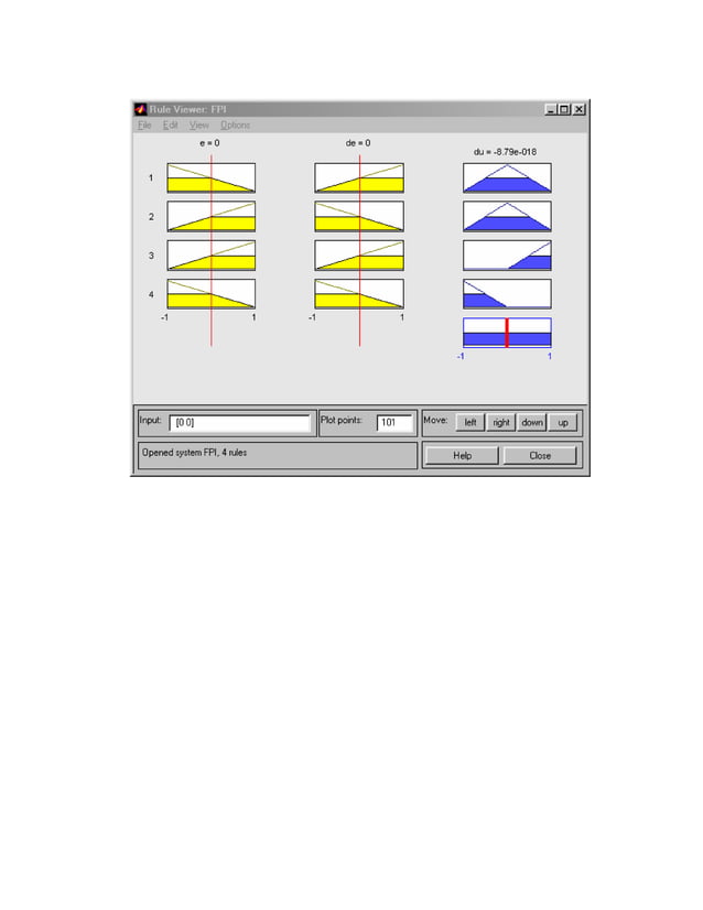 Fuzzy control design_tutorial | PDF