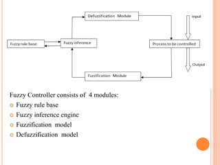 Fuzzy controler | PPT