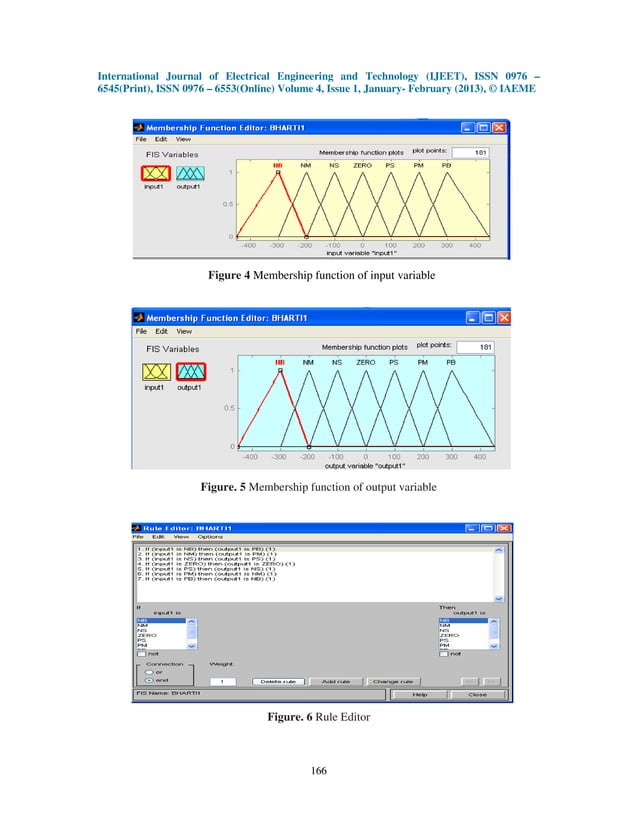Fuzzy controller based current harmonics suppression using shunt active filter | PDF