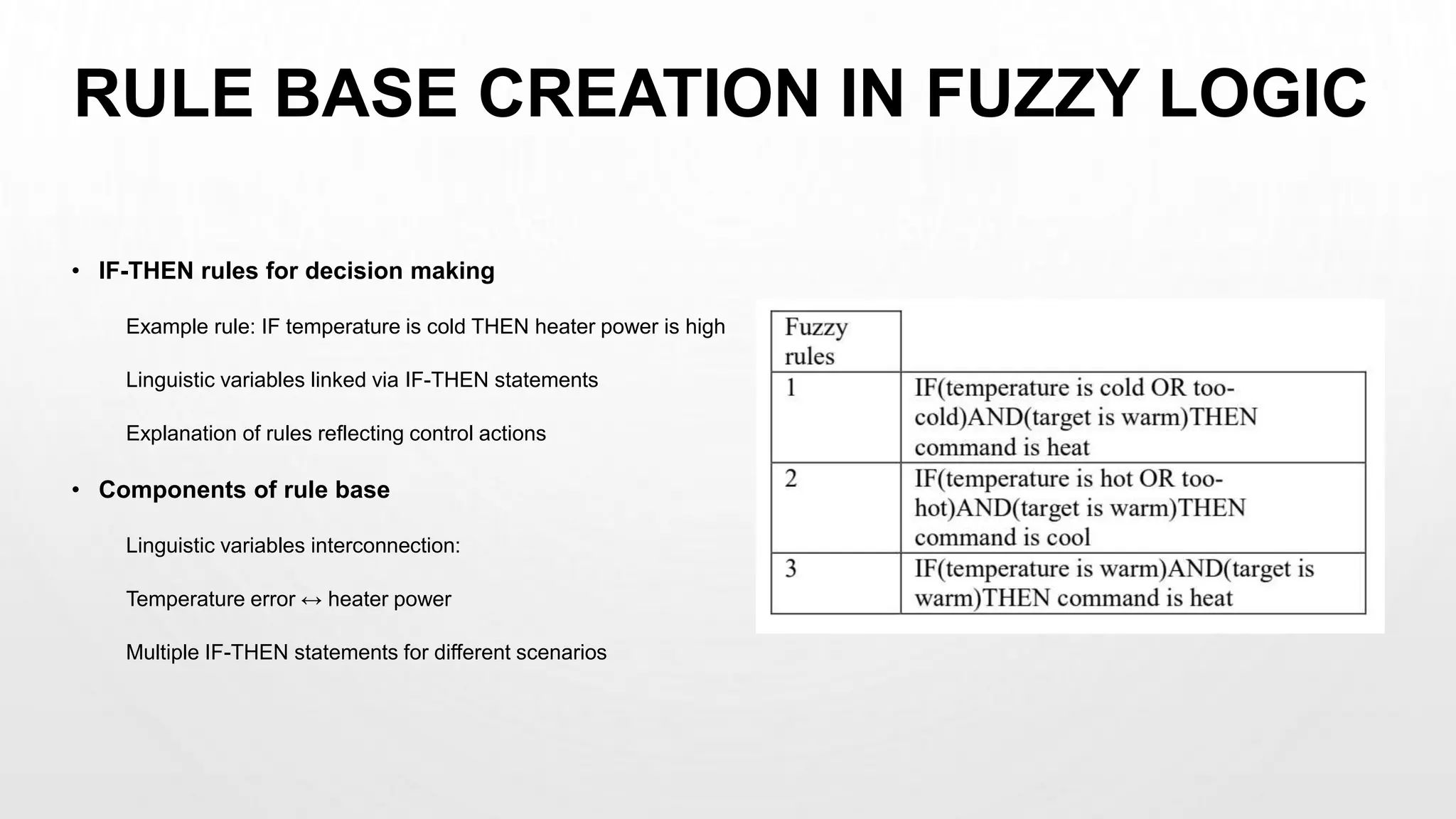 Fuzzy Controller Design Procedure System | PPT