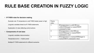 Fuzzy Controller Design Procedure System | PPT