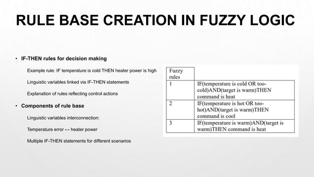 Fuzzy Controller Design Procedure System Ppt