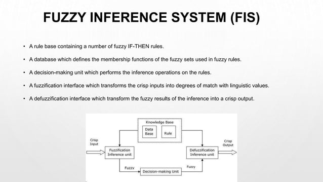 Fuzzy Controller Design Procedure System Ppt