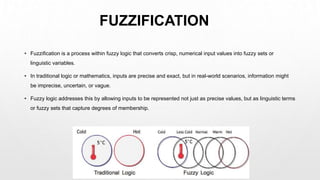Fuzzy Controller Design Procedure System | PPT