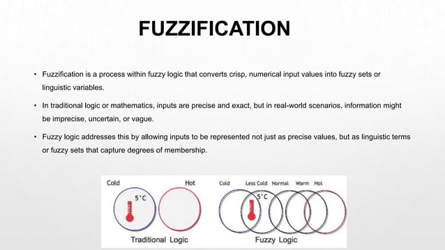 Fuzzy Controller Design Procedure System Ppt