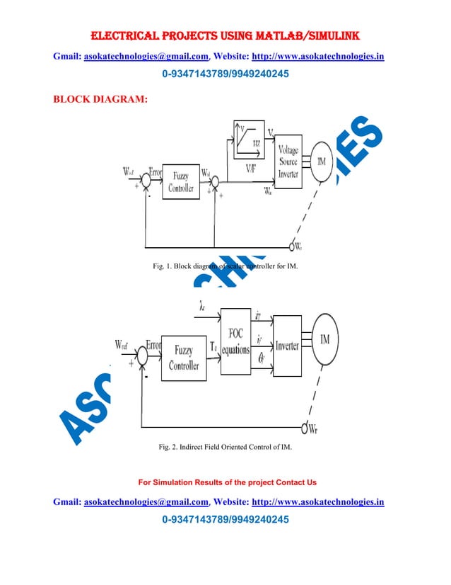 Fuzzy Controller For Three Phases Induction Motor Drives