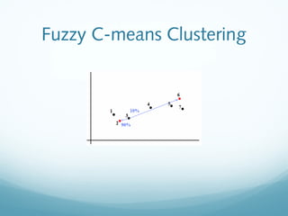 Fuzzy dm | PPT