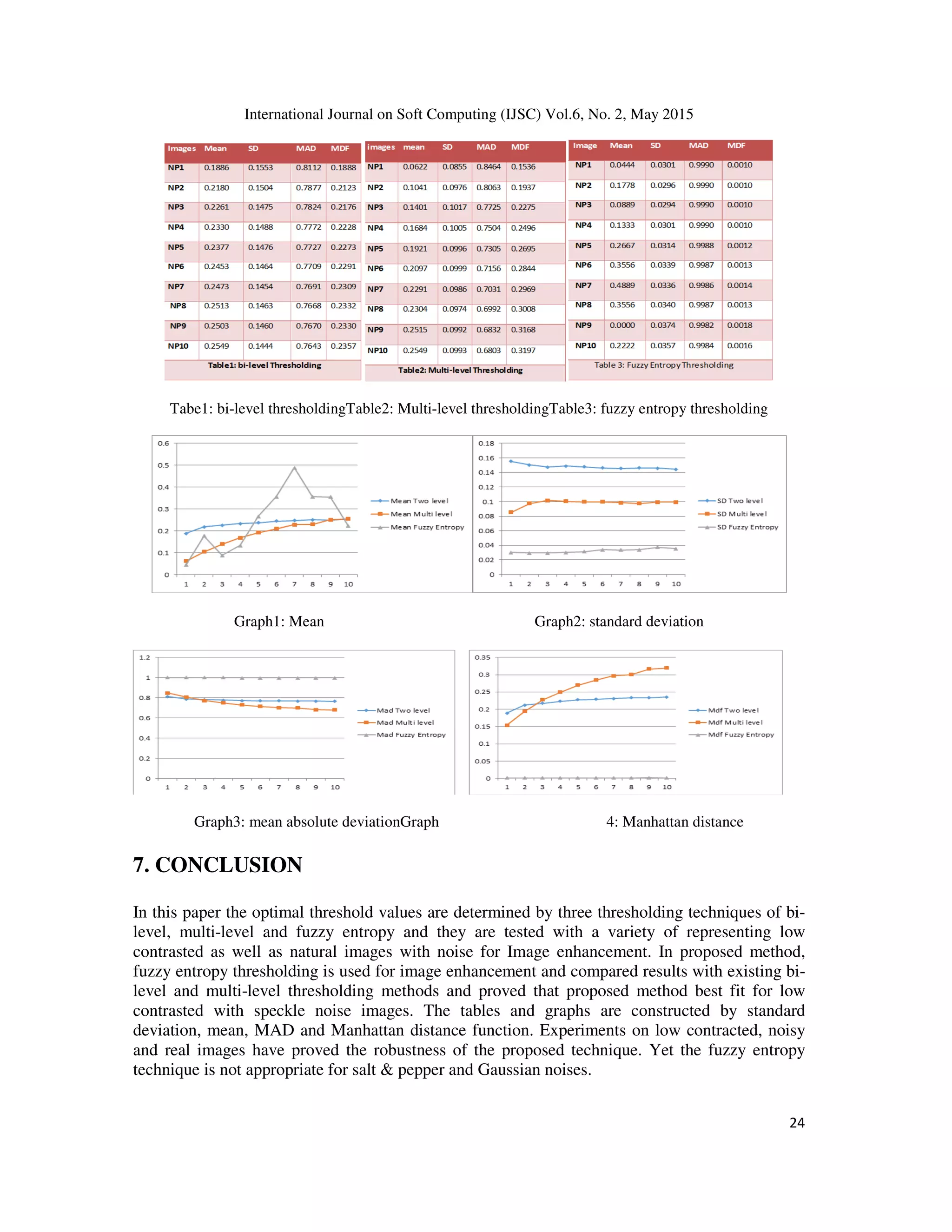 Fuzzy entropy based optimal | PDF