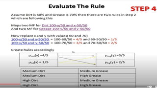 fuzzylogic controller example based on mamdani approach | PPTX