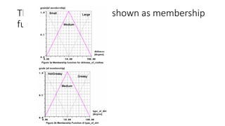 fuzzylogic controller example based on mamdani approach | PPTX