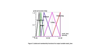 fuzzylogic controller example based on mamdani approach | PPTX