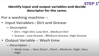 fuzzylogic controller example based on mamdani approach | PPTX