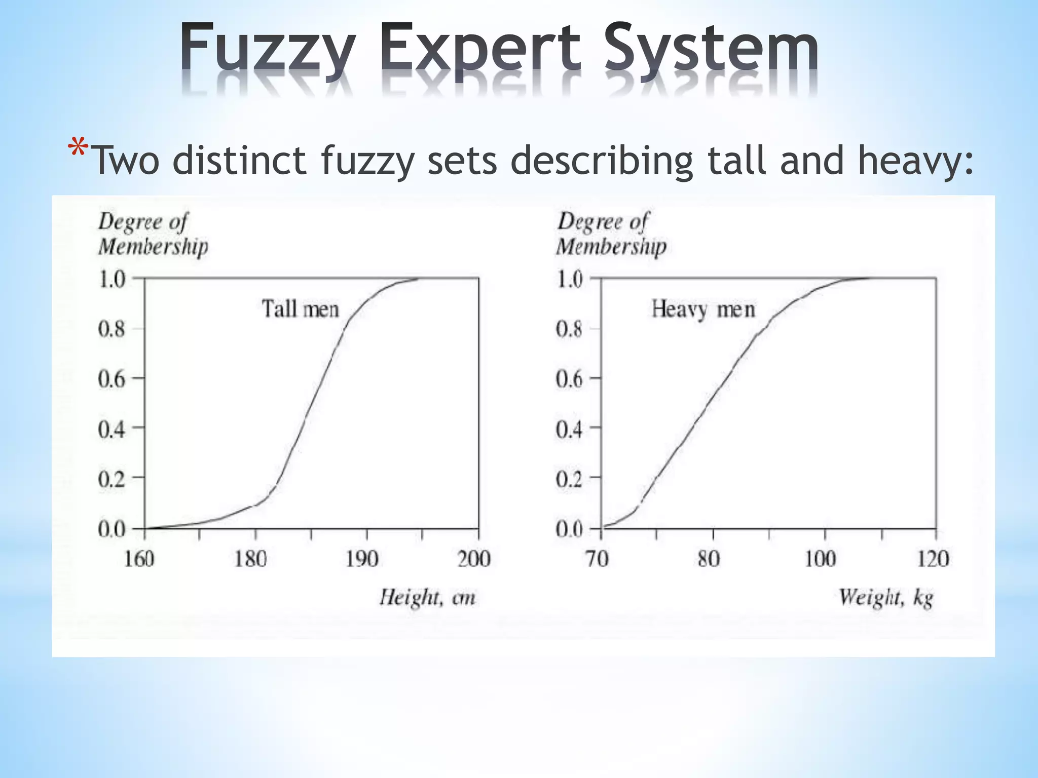 FUZZY EXPERT SYSTEM.pptx