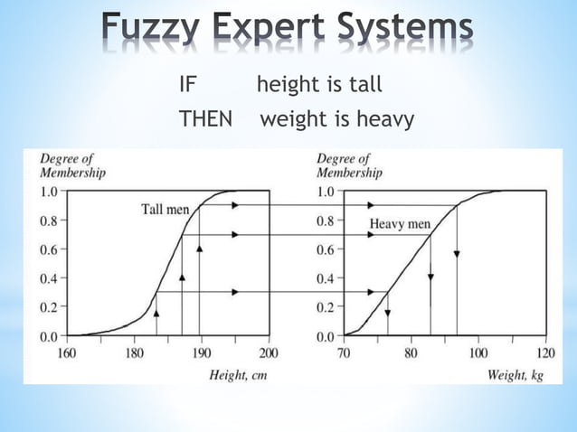 FUZZY EXPERT SYSTEM.pptx | Artificial Intelligence | Technology & Computing