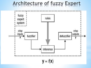 FUZZY EXPERT SYSTEM.pptx