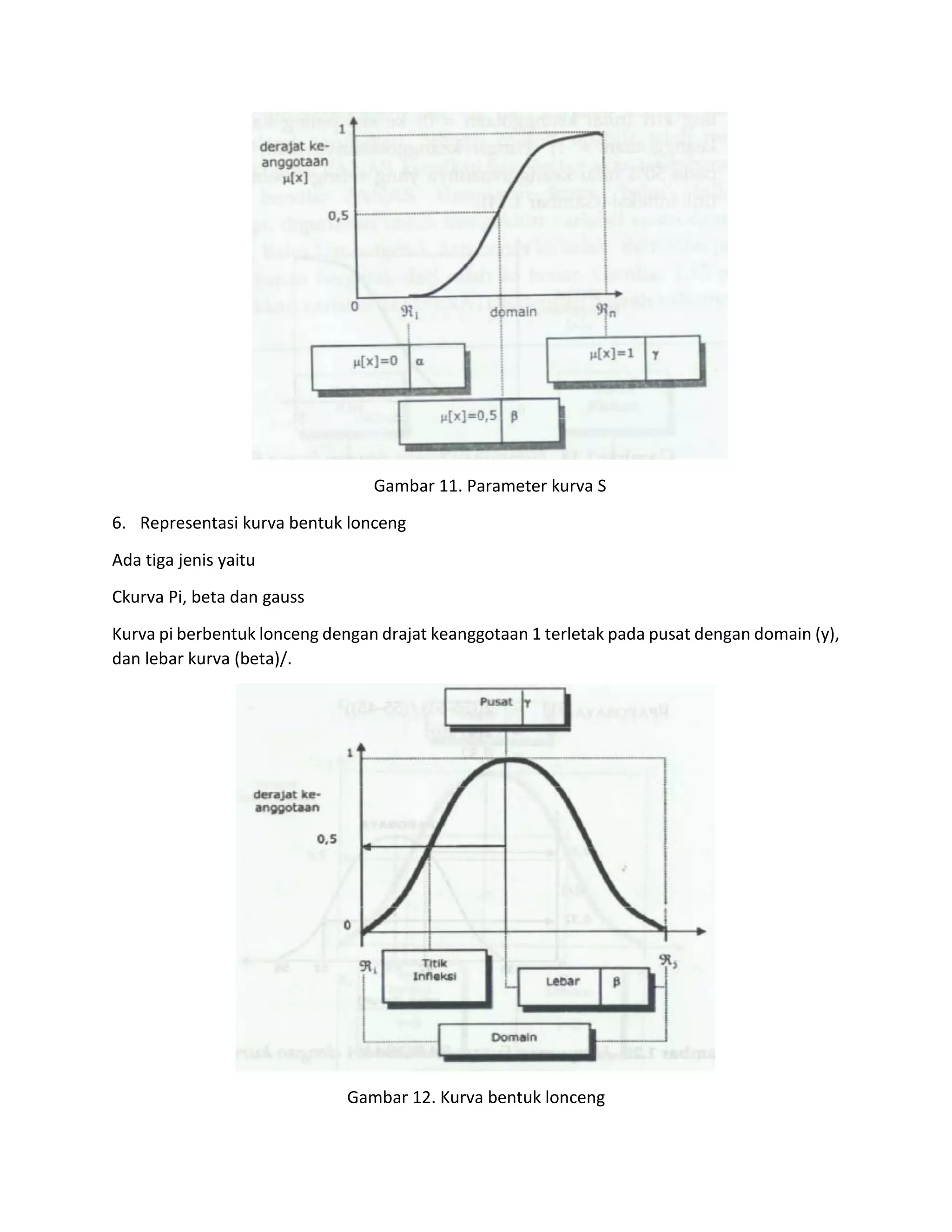 Fuzzy fungsi keanggotaan | PDF