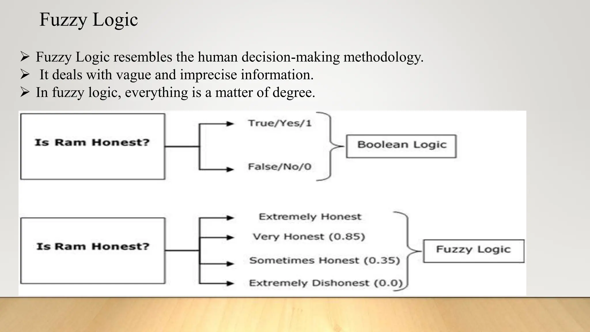 FUZZY GENETIC HYBRID SYSTEM of neural system.pptx