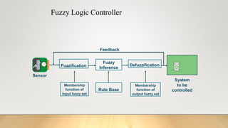 FUZZY GENETIC HYBRID SYSTEM of neural system.pptx