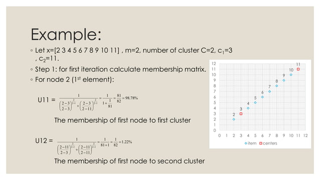 Fuzzy image processing- fuzzy C-mean clustering | PPTX