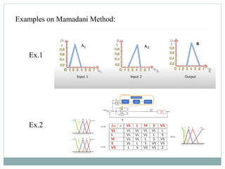 Fuzzy inferencesystem2024 in engineering control | PPT