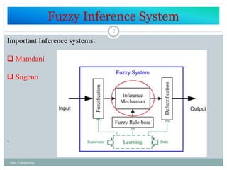 Fuzzy inferencesystem2024 in engineering control | PPT