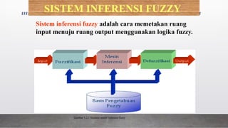 Fuzzy Inference System (Logika Fuzzy lanjutan.pptx