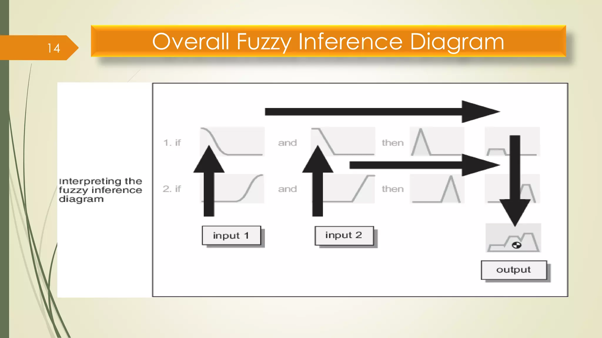 Fuzzy inference systems | PDF