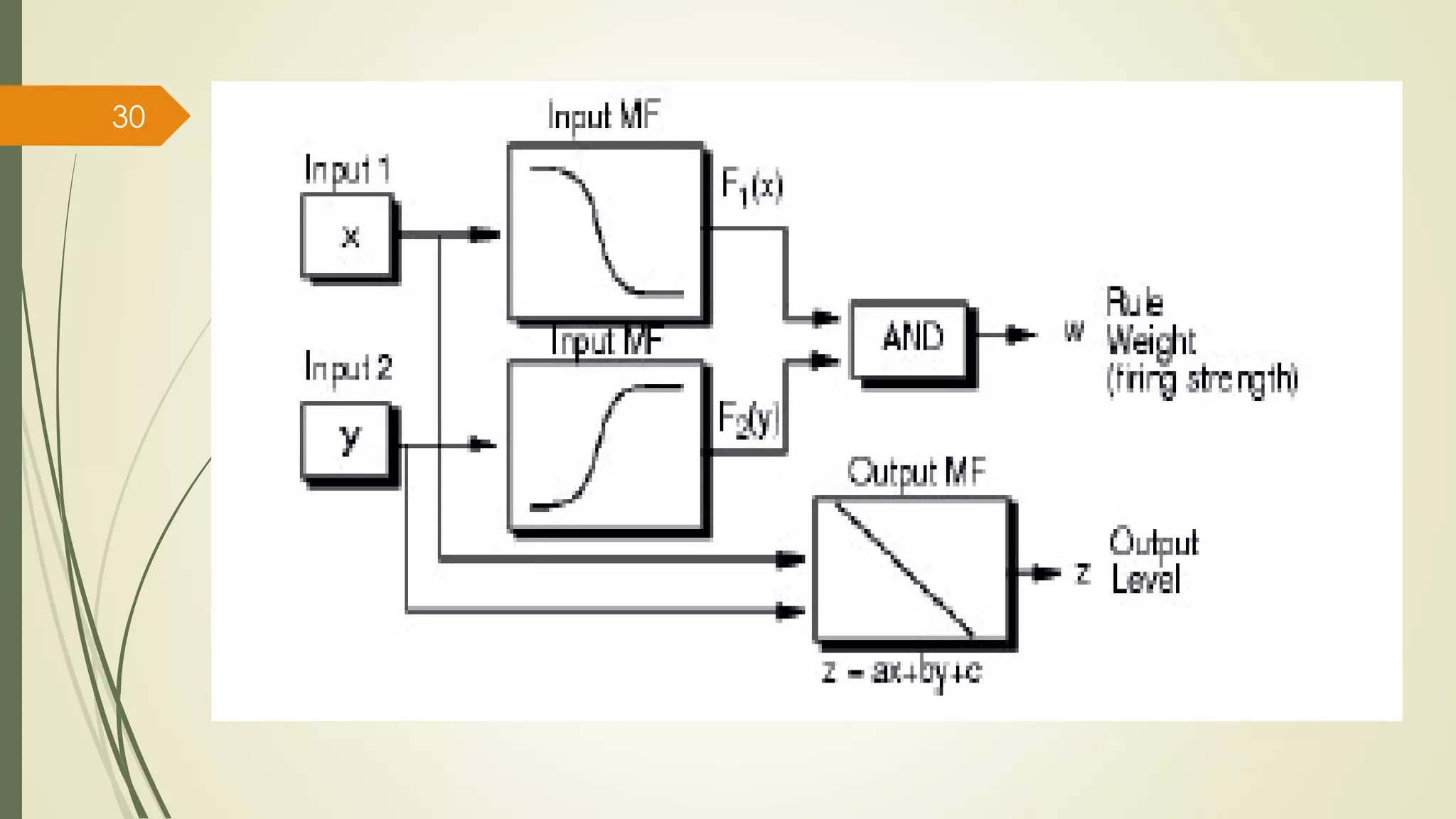 Fuzzy inference systems | PDF
